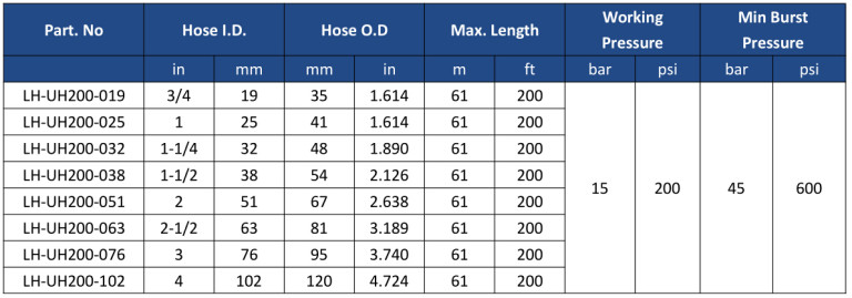 UHMW Hose - Professional Industrial Hose Manufacturer