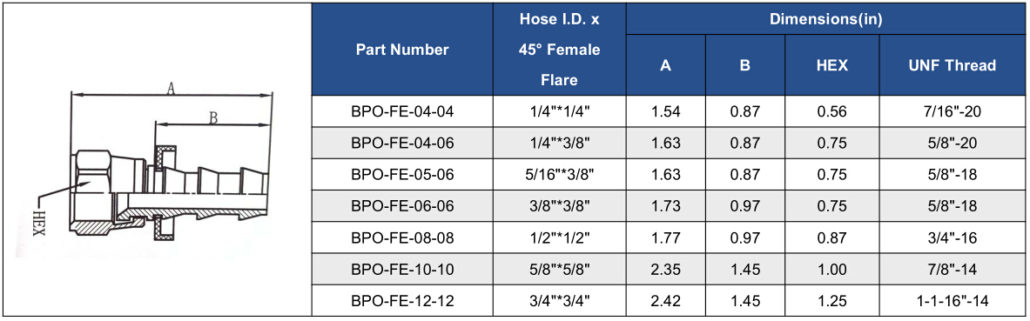 LUCOHOSE Push-Lock Hose and Fitting - Hydraulic Hose Manufacturer